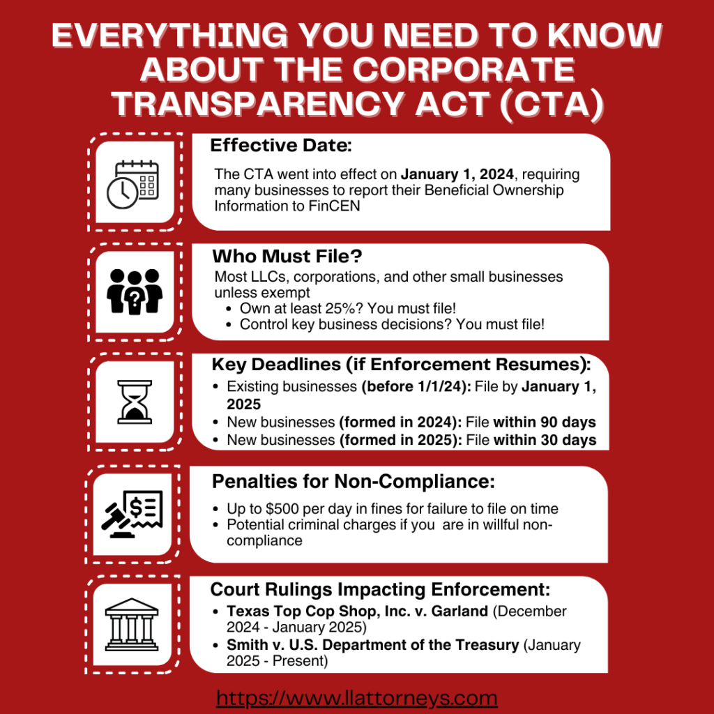 📃🧑🏻‍⚖️ Corporate Transparency Act Reporting: Navigating Deadlines ...