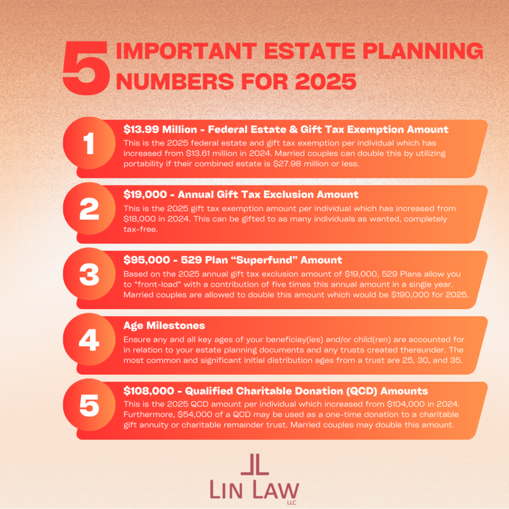 🎆📊 Estate Planning Numbers You Need to Know for 2025 📊🎆 – Lin Law LLC